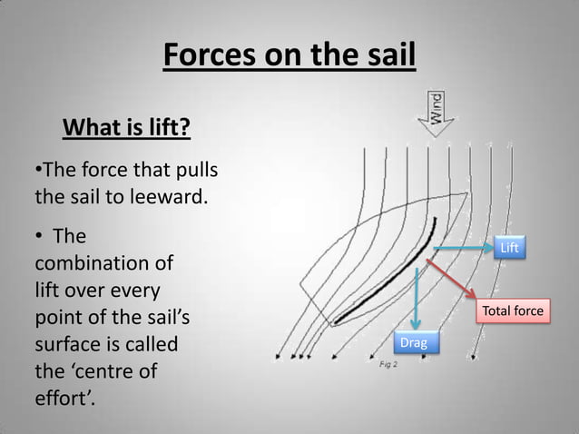 Sailing Aerodynamic theory | PPTX | Sailing | Sports