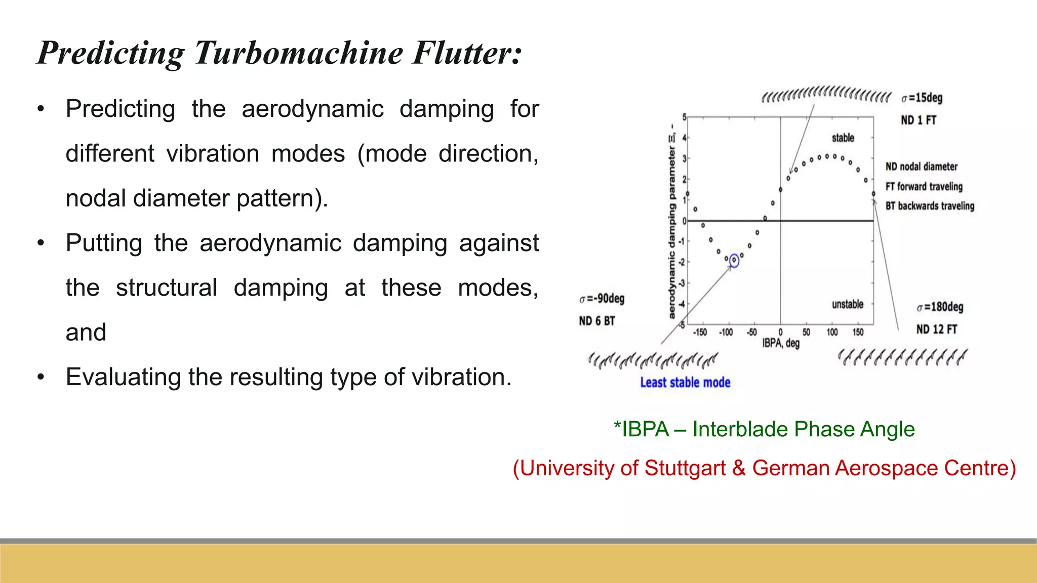 Aeroeelastic Flutter | PPTX