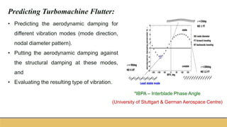 Aeroeelastic Flutter | PPTX