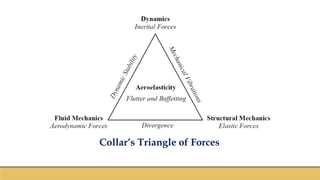 Aeroeelastic Flutter | PPTX