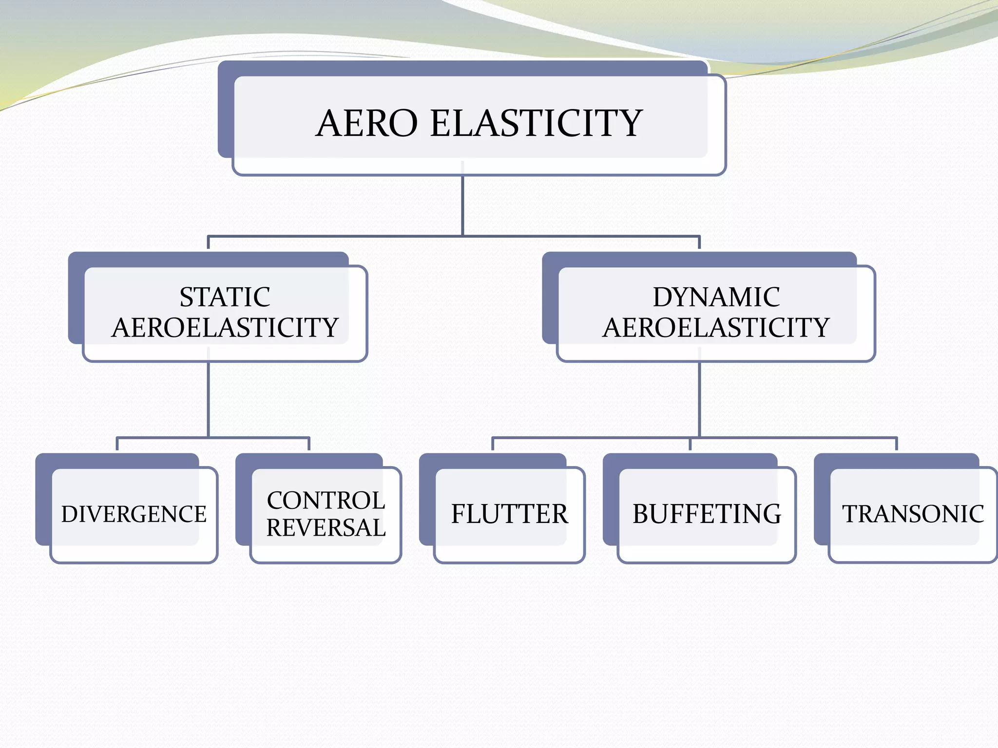 Aeroelasticity | PPTX