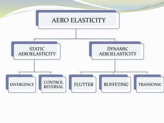 Aeroelasticity | PPTX