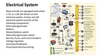 Aero engine systems and instruments AVA 1 | PPTX