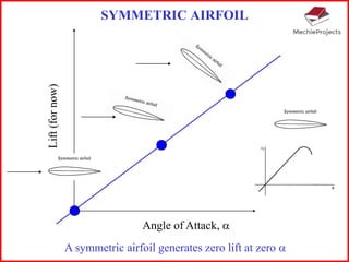 CFD analysis of Flow across an Aerofoil | PDF