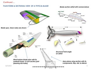 Aerofoil properties & types aerodynamic & structural, applications | PDF