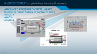 Aeroform franck martel cwin18_toulouse | PDF