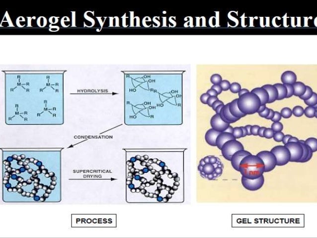 Aerogel (civil engineering
