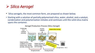 Aerogels | PPTX