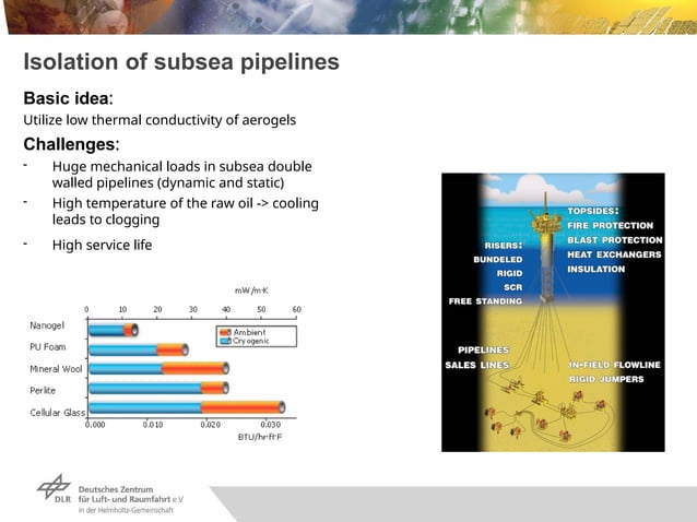 AEROGELS AND ITS CHEMISTRY AND USES.pptx