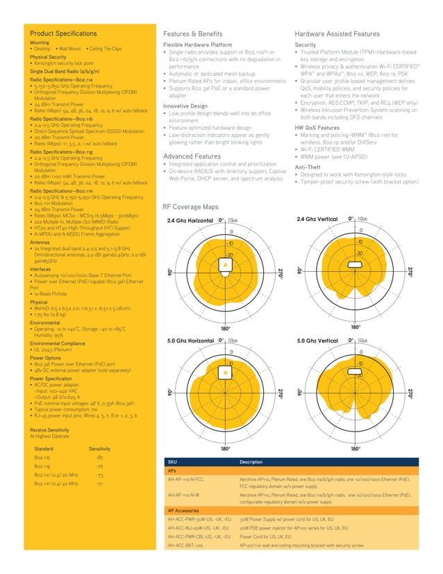 Aerohive AP110 802.11n Wireless Access Point | PDF | Internet | Computing