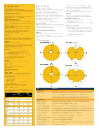 Aerohive AP350 802.11n Wireless Access Point | PDF