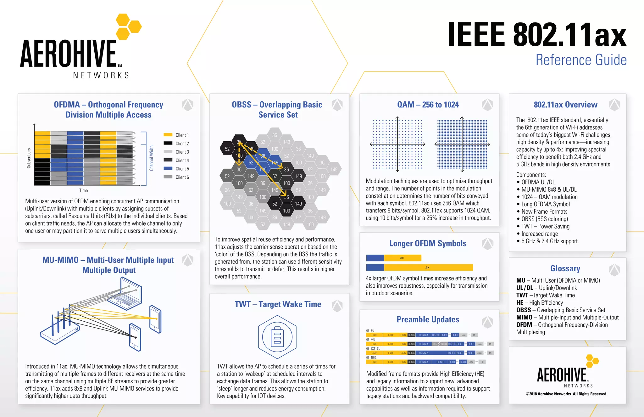 Aerohive 802.11ax poster | PPT