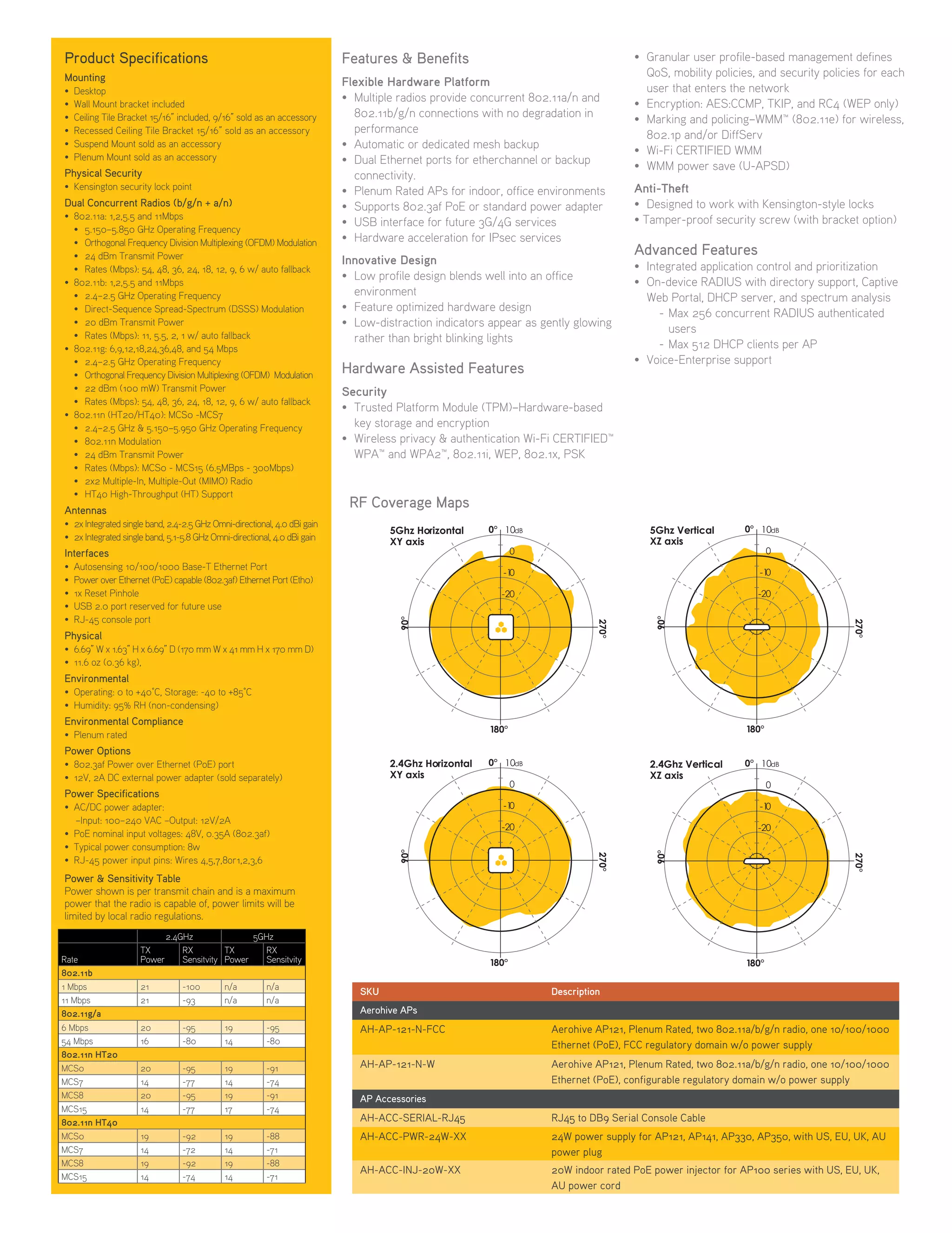 Aerohive AP121 802.11n Dual Radio Access Point | PDF