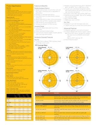 Aerohive AP141 802.11n Dual Radio Access Point | PDF