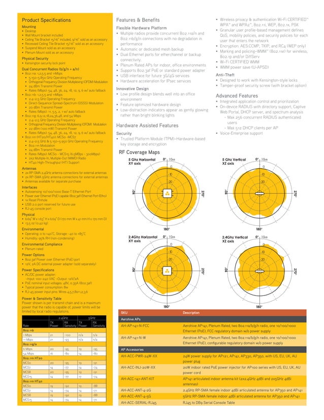 Aerohive AP141 802.11n Dual Radio Access Point | PDF
