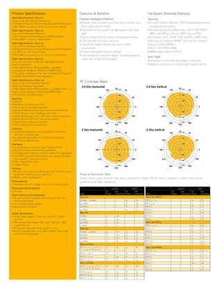 AP230 802.11ac Access Point Datasheet | PDF