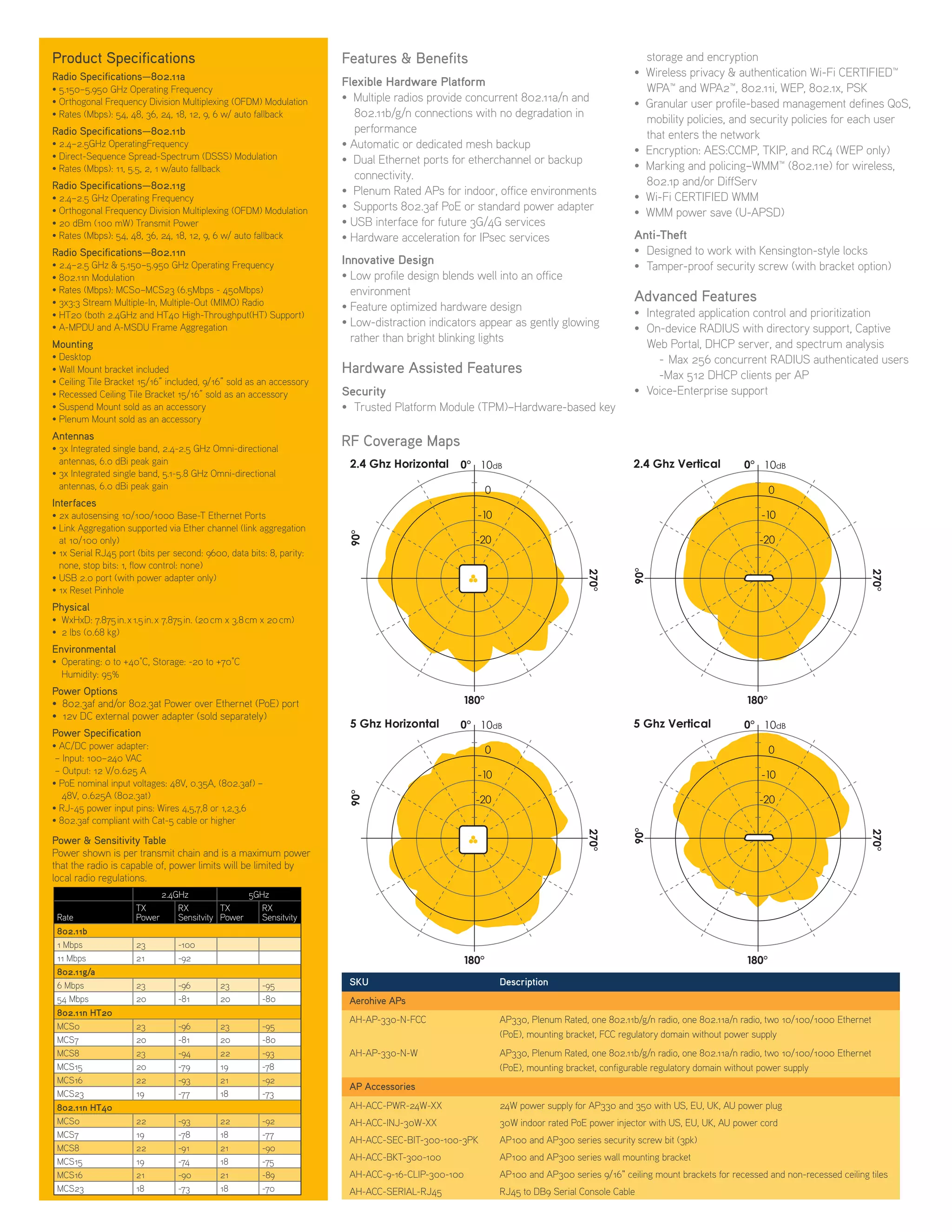 Aerohive AP330 802.11n Wireless Access Point | PDF
