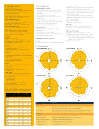 Aerohive AP330 802.11n Wireless Access Point | PDF