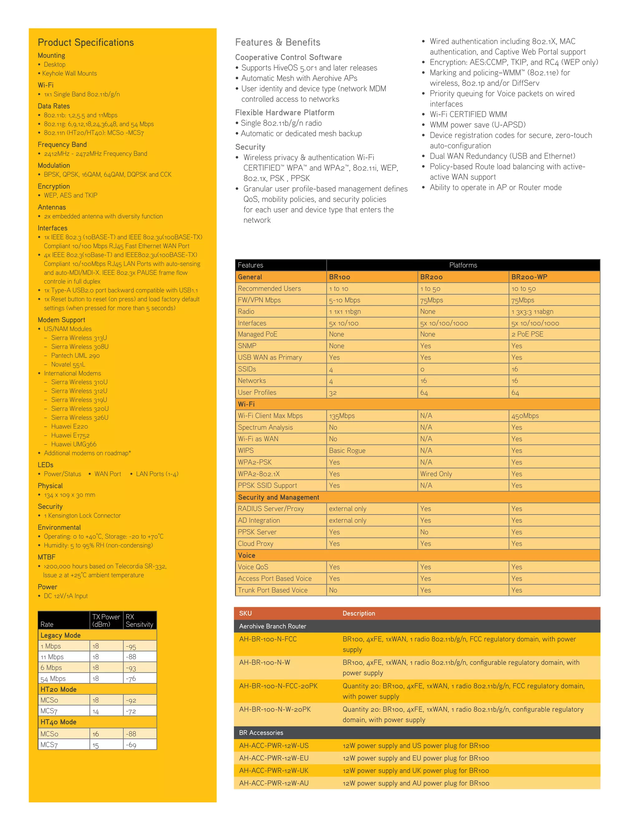 Aerohive BR100 Branch Router | PDF