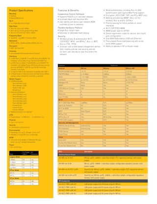 Aerohive BR100 Branch Router | PDF