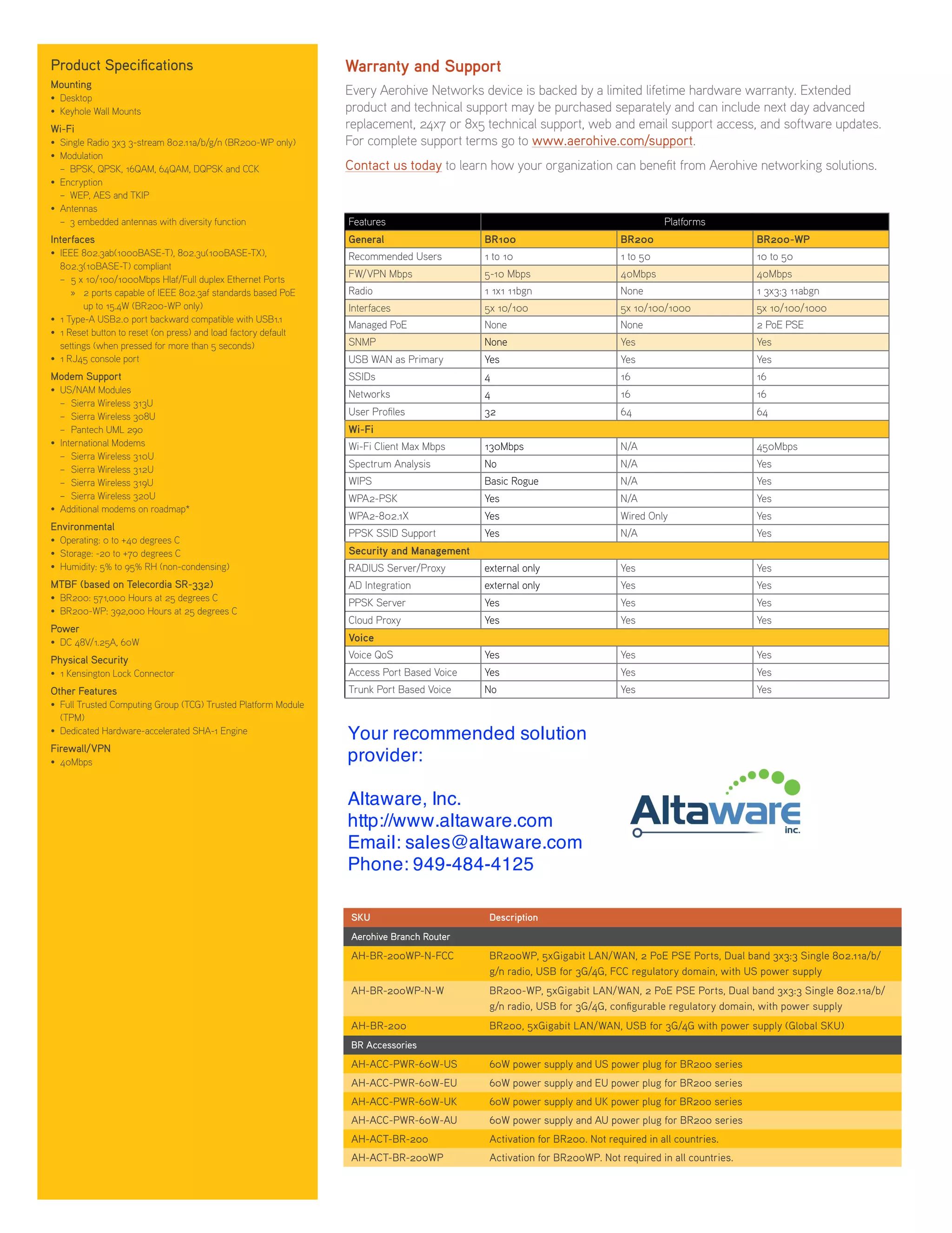 Aerohive datasheet br200 | PDF