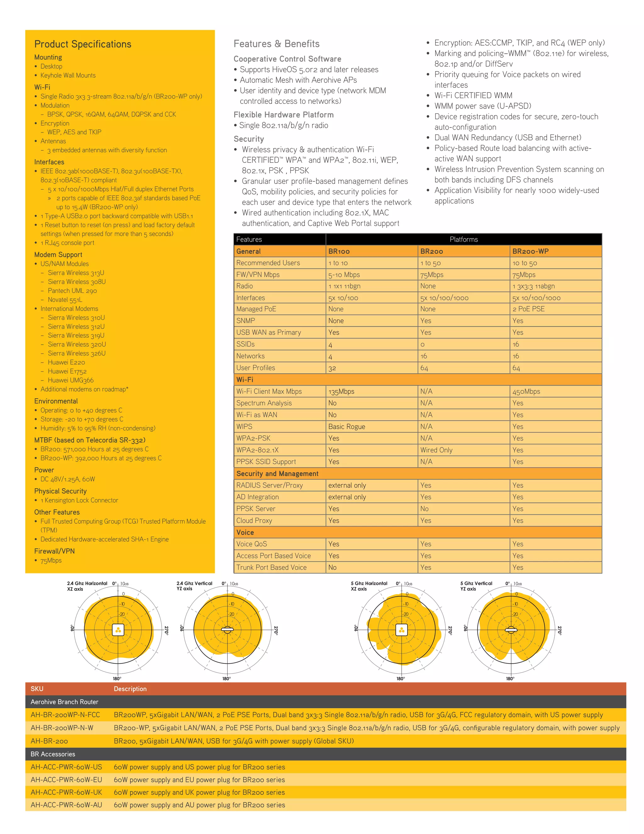 Aerohive BR200 Branch Router | PDF