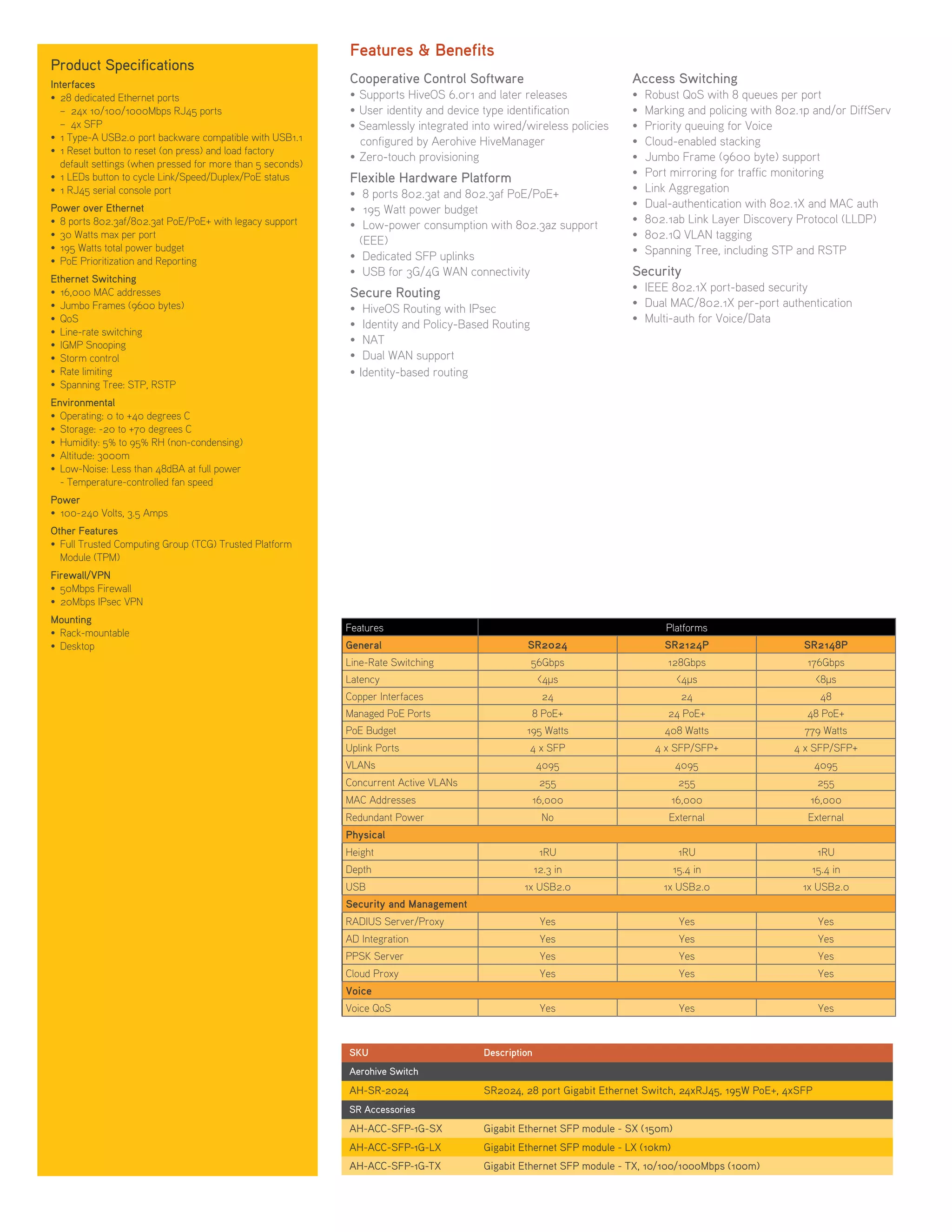 Aerohive SR2024 Switch | PDF