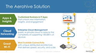 Aerohive - The Connected Experience | PPT