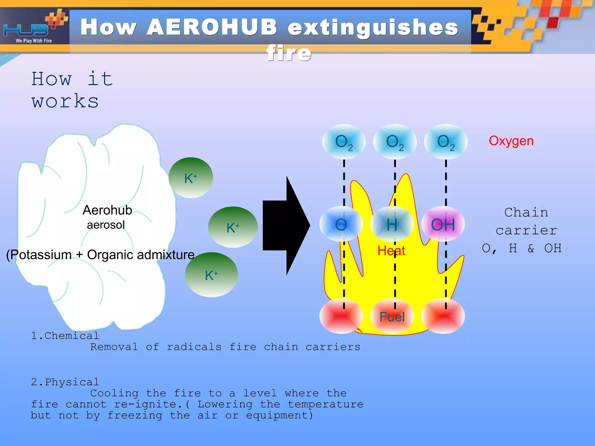 Aerohub english version | PPT