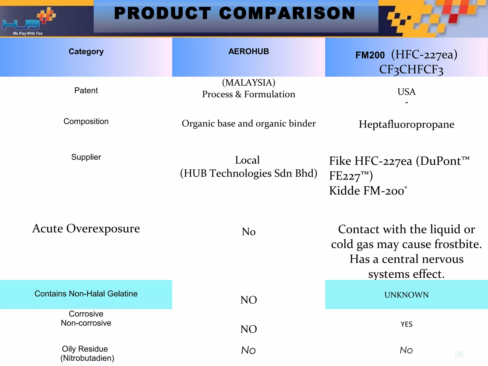 Aerohub english version | PPT