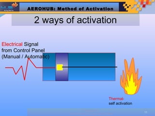 Aerohub english version | PPT
