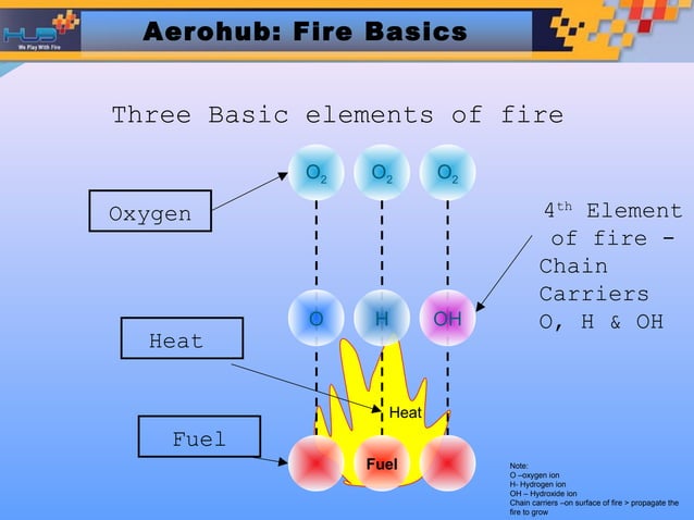 Aerohub english version | PPT