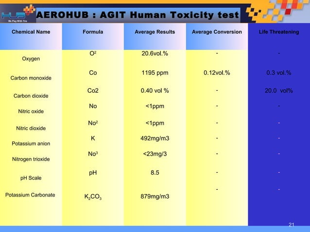 Aerohub english version | PPT