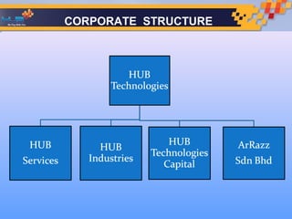 Aerohub english version | PPT