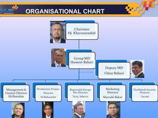 Aerohub english version | PPT