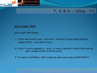 Aero hub o&m, installation & maintenance | PPT