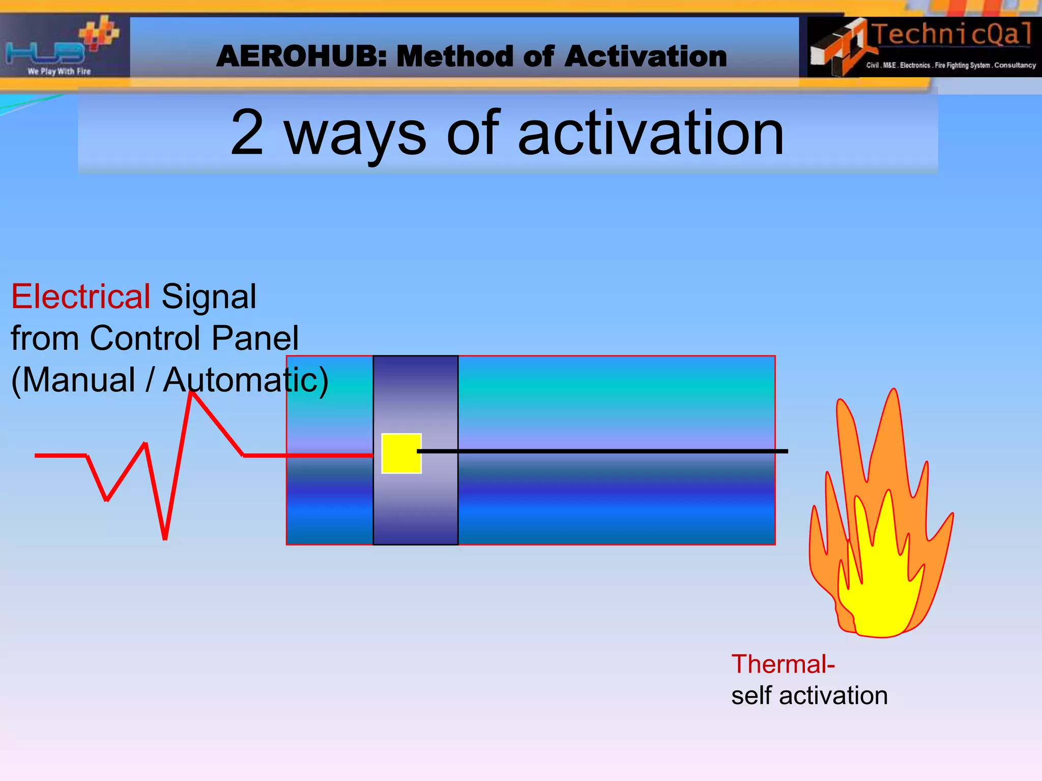 Aerohub tq product info | PPTX