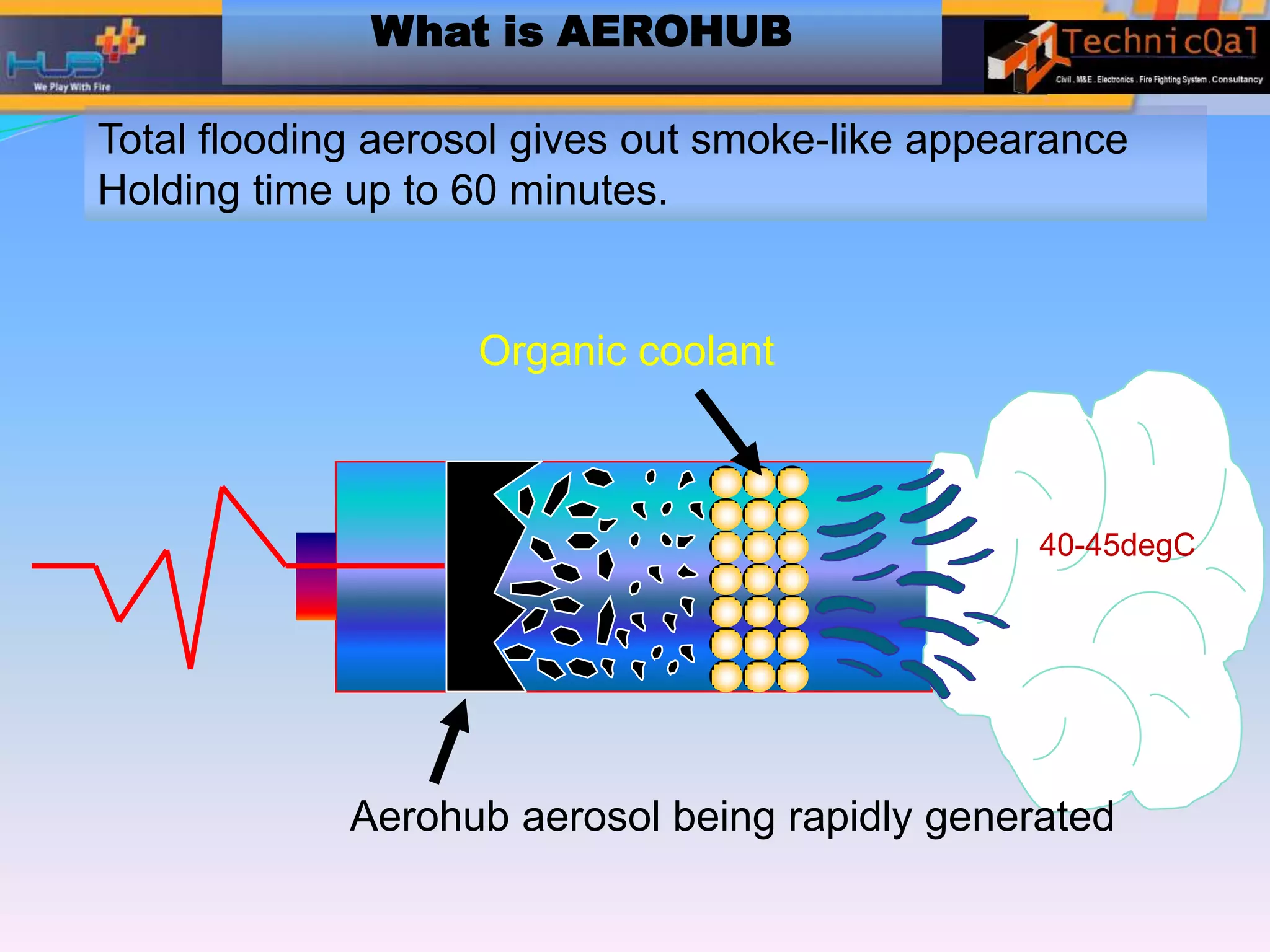 Aerohub tq product info | PPTX