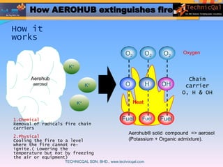 Aerohub tq product info | PPTX