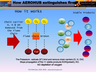 Aerohub tq product info | PPTX