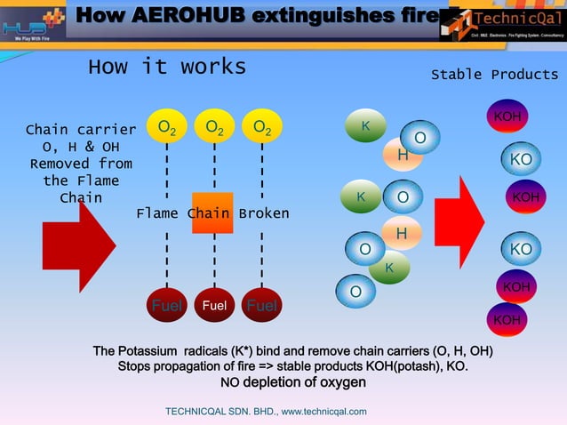 Aerohub tq product info | PPTX