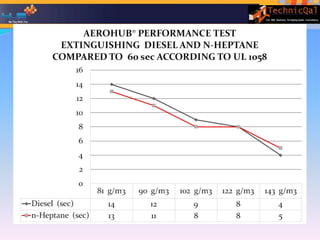 Aerohub tq product info | PPTX