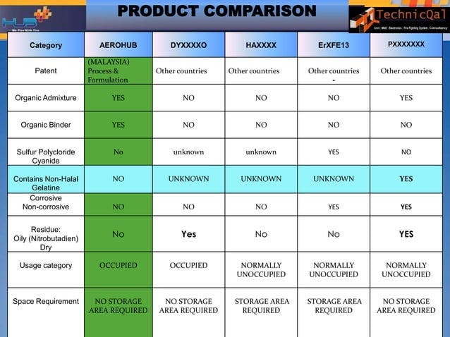 Aerohub tq product info | PPTX