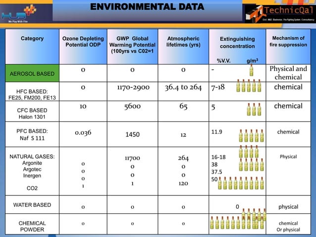 Aerohub tq product info | PPTX