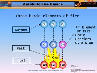 Aerohub tq product info | PPTX