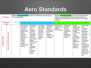 SGS Aero Standards & MAPs Exams | PPT