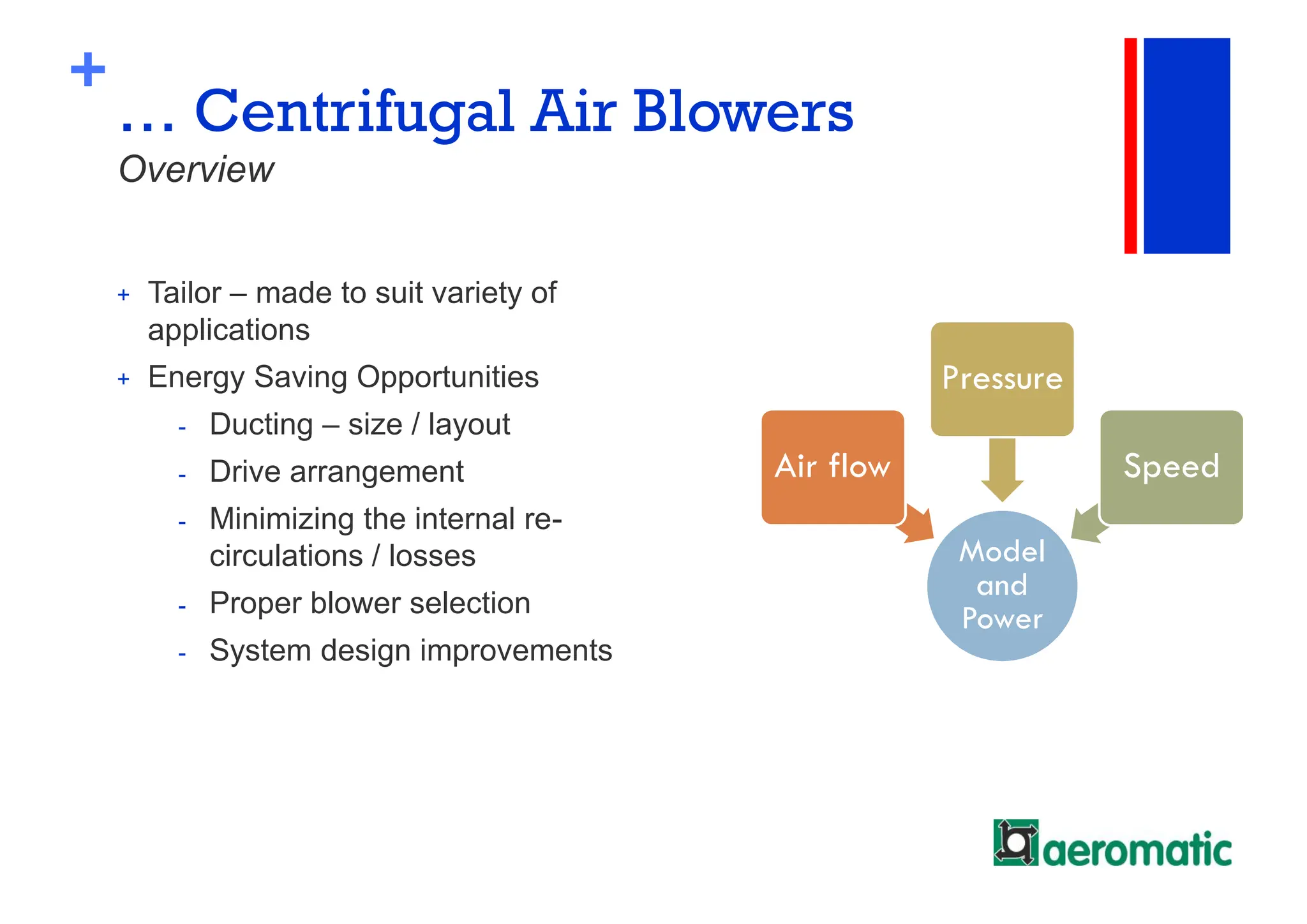 Aeromatic Engineering - Clean Energy Technology.pdf