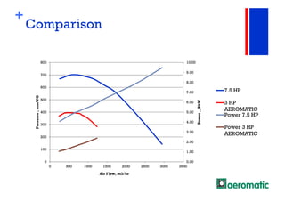 Aeromatic Engineering - Clean Energy Technology.pdf
