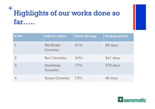 Aeromatic Engineering - Clean Energy Technology.pdf