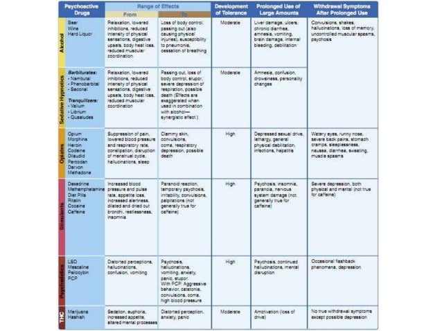 Aeromedical Factors (Groups B/D) | PPT